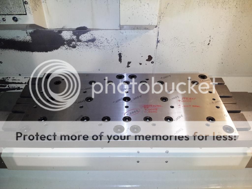 CNC Machining | Modular sub plate system (stevens) or two double ...